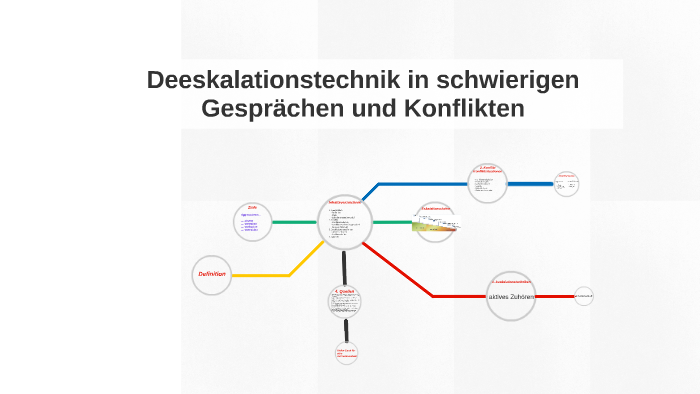Deeskalationstechnik in schwierigen Gesprächen und Konflikte by Anna ...