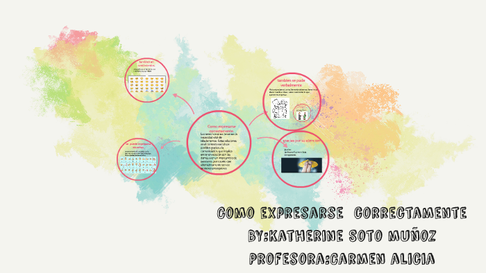 Como expresarse correctamente by katherinne soto muñoz on Prezi