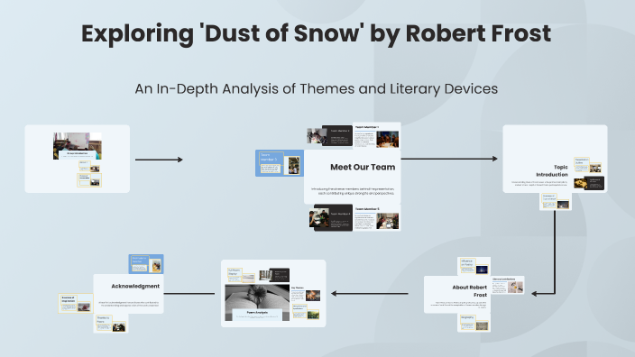 Exploring "Dust of Snow" by Robert Frost by Kosol Debbarma on Prezi