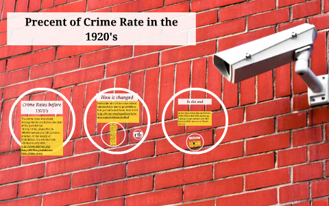 Population of Crime Rate in the 1920's by chris arango on Prezi