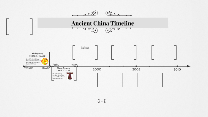 Ancient China Timeline by Mia Callaway