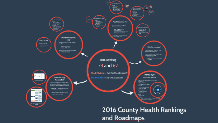 2016 County Health Rankings and Roadmaps by Monica Hendrickson on Prezi
