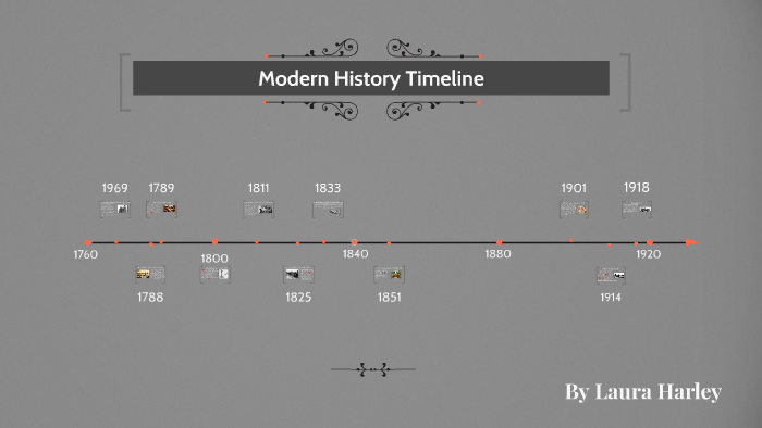 Modern History Timeline by gabrielle harley on Prezi