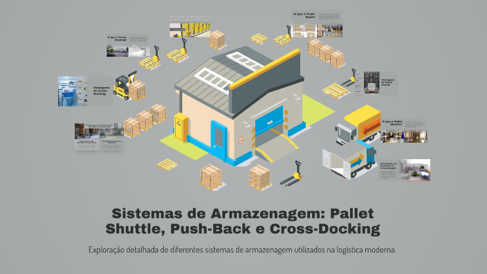 Sistemas de Armazenagem: Pallet Shuttle, Push-Back e Cross-Docking by ...