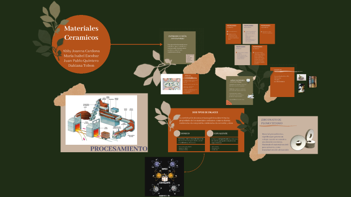 Ceramicos by Abby Cardona on Prezi