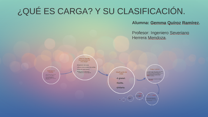 ¿QUÉ ES CARGA? Y SU CLASIFICACIÓN. by Amm Q-r on Prezi