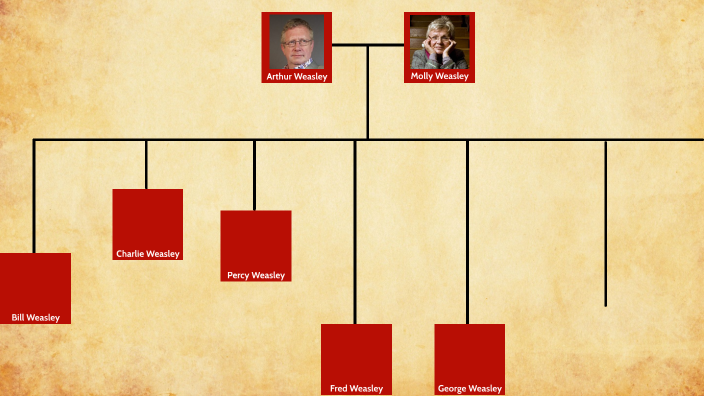 Wizarding World Family Tree by Ukulele Potterhead on Prezi