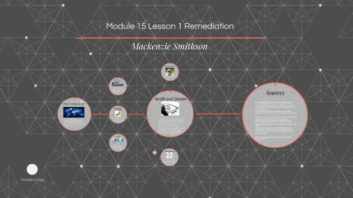 Module 15 Lesson 1 Remediation by Mackenzie Smithson on Prezi