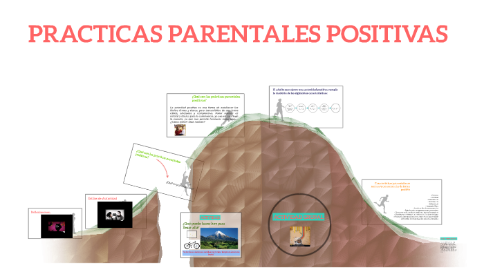 PRACTICAS PARENTALES POSITIVAS by Adriana Peña on Prezi