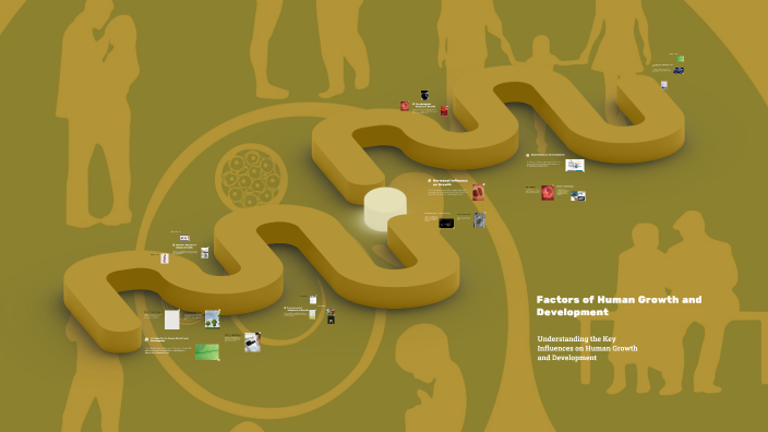 Factors Influencing Human Growth and Development by Nabila Yunia on Prezi