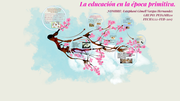 La educación en la época primitiva. by Estephani Gimell Vargas ...