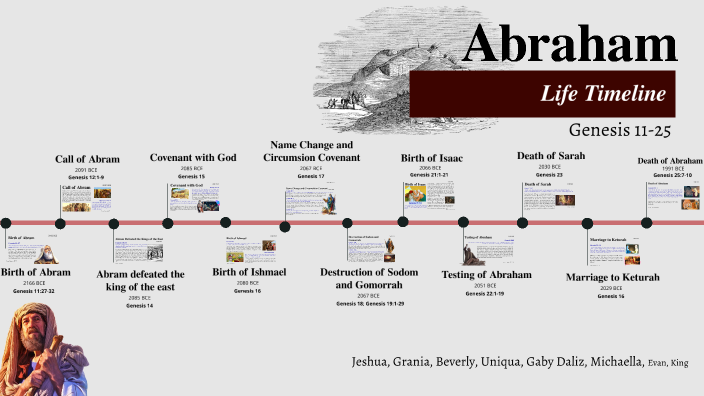 Abraham Timeline by Jeshua Nathanael on Prezi