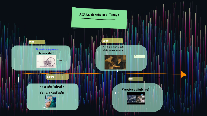 AI3. La ciencia en el tiempo by Claudia Lu on Prezi