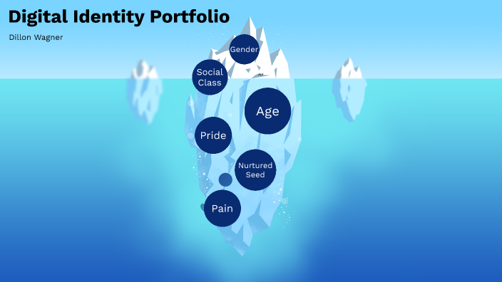 My Identity by Dillon Wagner on Prezi
