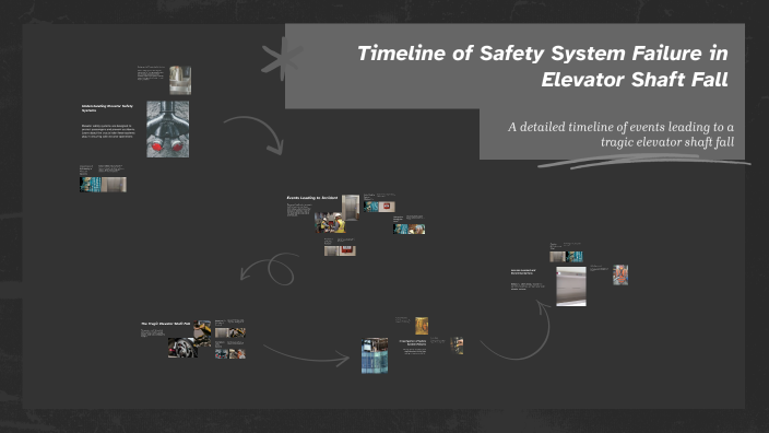 Timeline of Safety System Failure by Alirio Parra on Prezi