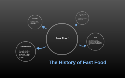 The History of Fast Food by Cody Riley