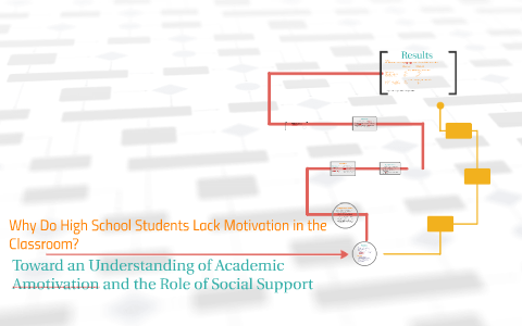 Why Do High School Students Lack Motivation in the Classroom by Vanessa ...