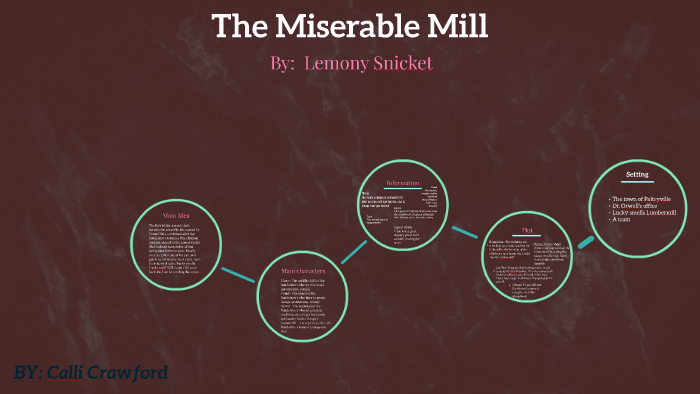 The Miserable Mill by Calli Crawford on Prezi