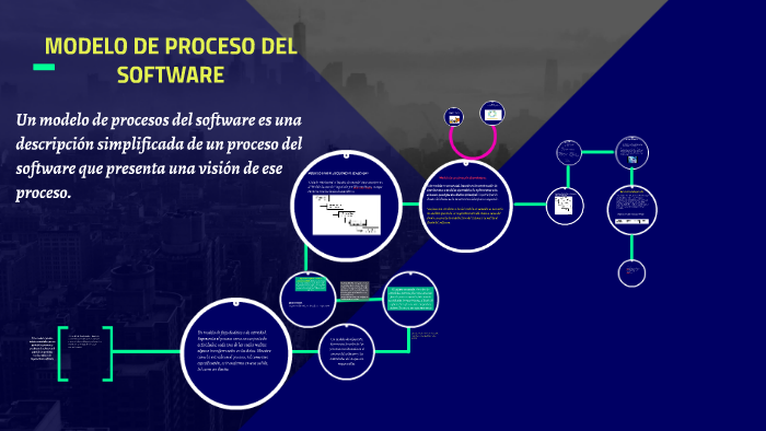 MODELO DE PROCESO DEL SOFTWARE by matias lopez on Prezi