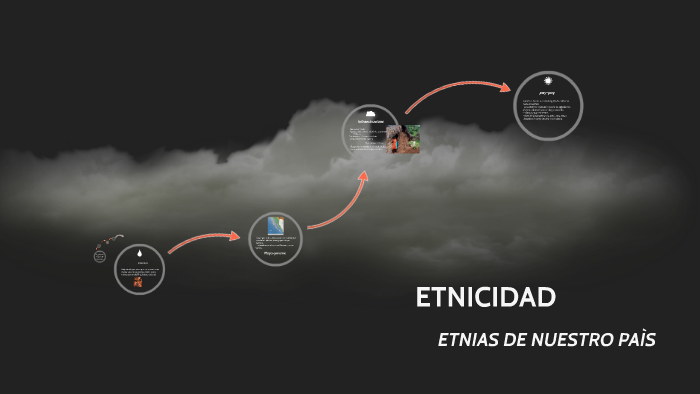 ETNICIDAD by on Prezi