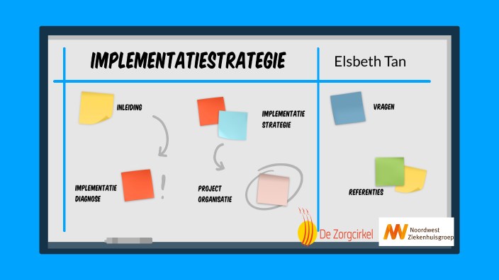 Implementatie strategie blended learning by Elsbeth Tan on Prezi