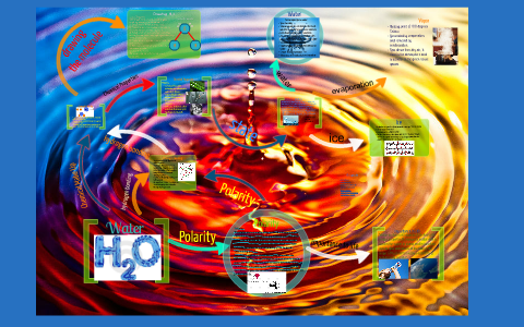 Mind Map of Water by Leah MacMillan on Prezi