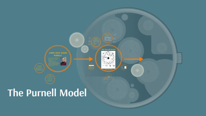The Purnell Model by on Prezi