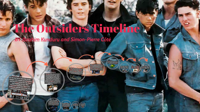 The Outsiders Timeline by Ibo Kunduru