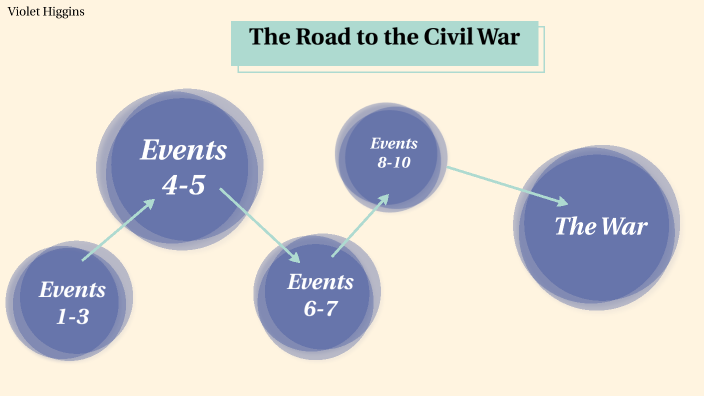 Civil War Road Map by violet Higgins on Prezi