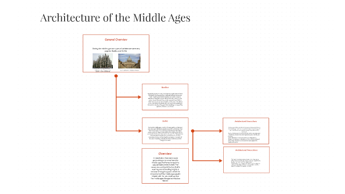 Architecture of the Middle Ages by on Prezi