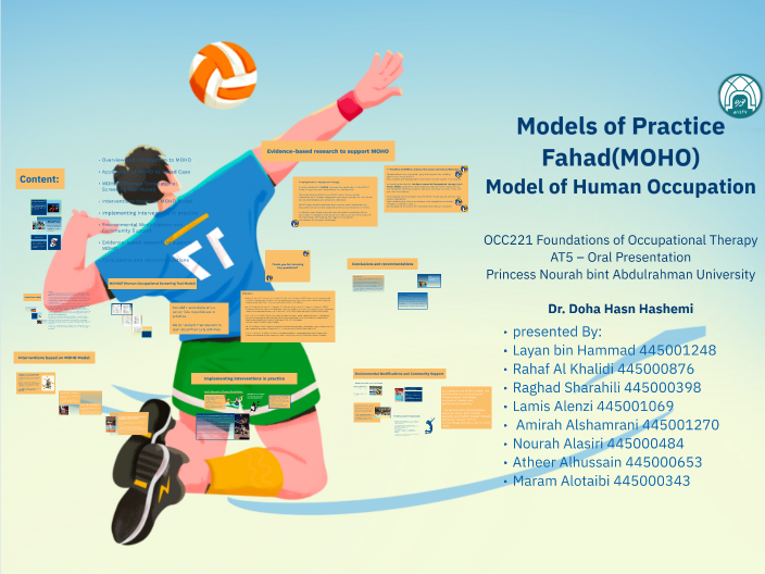 Models of Practice Fahad(MOHO) by ليان الحماد on Prezi