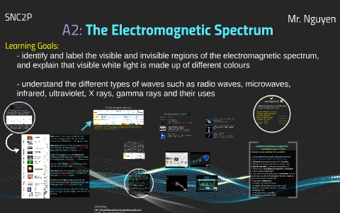 A2: The Electromagnetic Spectrum (SNC2P) by Vincent Nguyen on Prezi