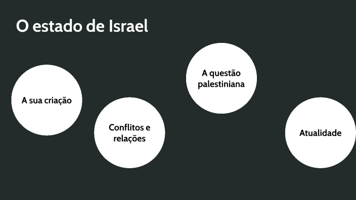 O estado de Israel by Afonso Amaro on Prezi