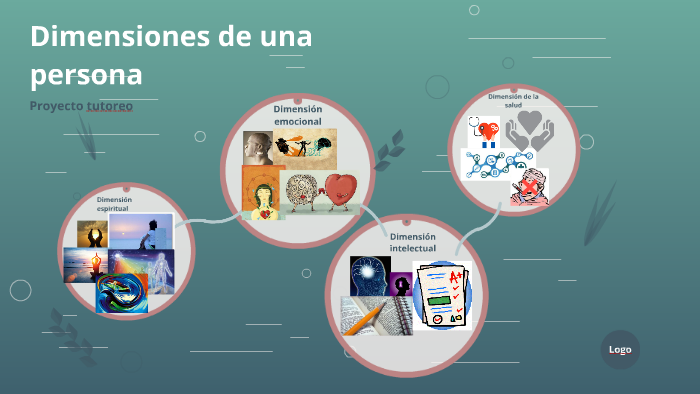 Dimensiones de una persona by Waldo Gutierrez on Prezi