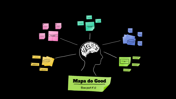 CSAT EMpatia by Caio Marcelo Calazans De Brito on Prezi