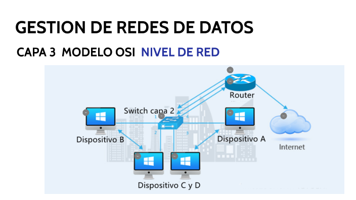 CAPA 3 OSI by Jorge Luis Diaz Rangel on Prezi