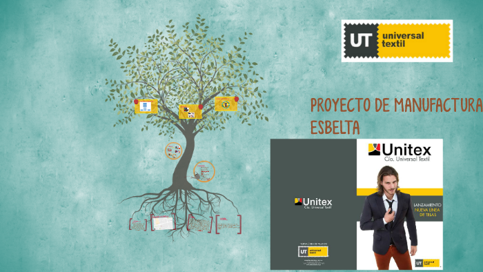 PROYECTO DE LEAN MANUFACTURING by nicole seminario on Prezi