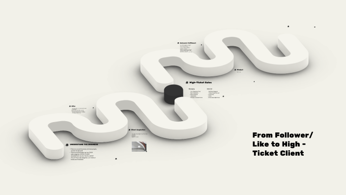 You must understand the business model by Dillon Duncan on Prezi