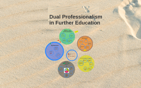 Dual Professionalism in Further Education by Dan Howorth on Prezi
