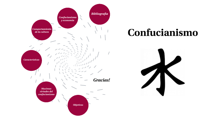Confucianismo by juan rojas on Prezi