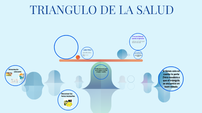 TRIANGULO DE LA SALUD by Ximena Vargas on Prezi