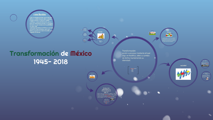Transformación de Mexico by Brandon Saira Ocamilc on Prezi