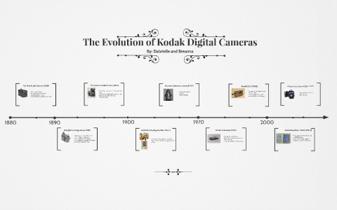 Evolution of Kodak Digital Cameras by Breanna Rushforth on Prezi