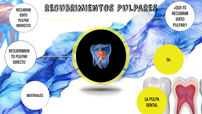RECUBRIMIENTOS PULPARES by NATALI MERIDA on Prezi