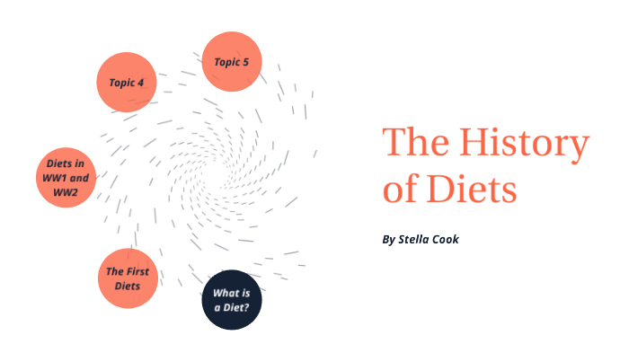 The History of Diets by Stella Cook on Prezi