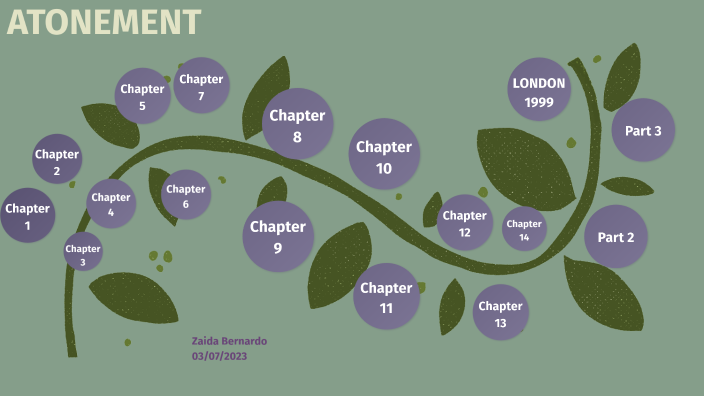 Atonement Timeline by Zaida Bernardo on Prezi
