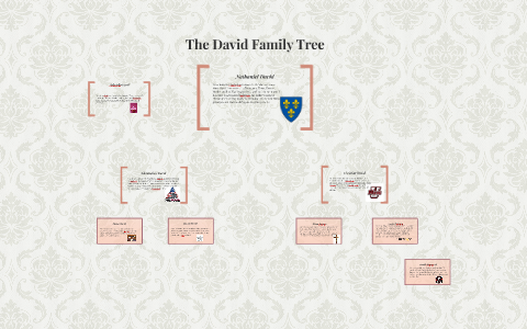 The David Family Tree by Nate David on Prezi