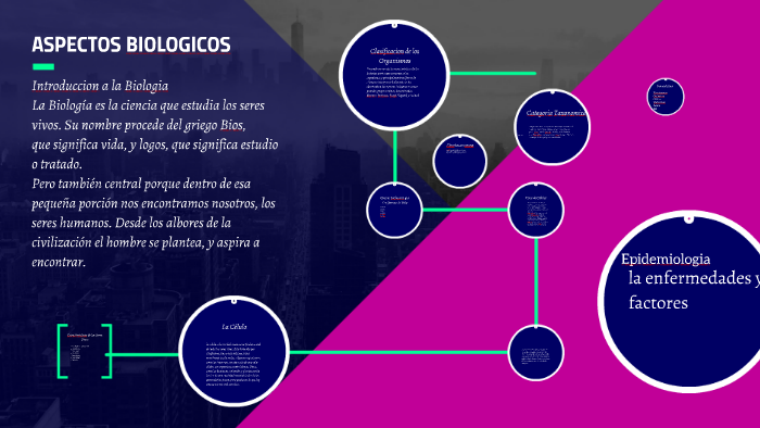 ASPECTOS BIOLOGICOS by Carmen Miranda on Prezi
