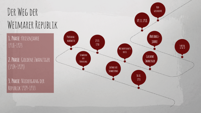 Weimarer Republik by Patricia Liebaug on Prezi