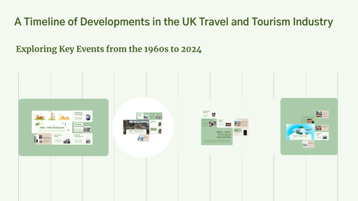 A Timeline of Developments in the UK Travel and Tourism Industry by ...